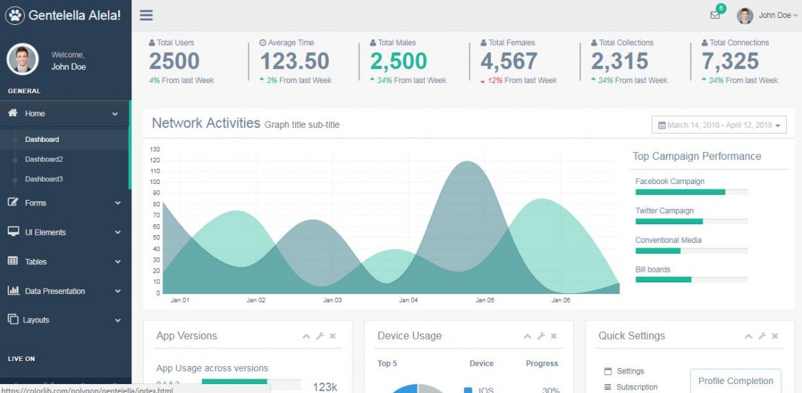 40 meilleurs modèles d'administration Bootstrap gratuits | BeginDot